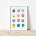 Feelings Bundle, Emotions Kit, Self Regulation, Feelings Resources ...