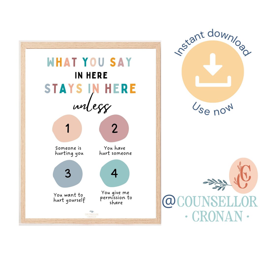 Confidentiality Poster, What You Say in Here, Therapy Office Decor ...