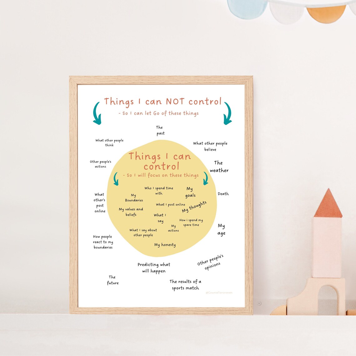 Circle of Control Poster Therapy Office Decor Therapist Wall | Etsy