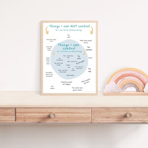 Circle of Control, Mental Health, Therapy Counseling Wall Art ...