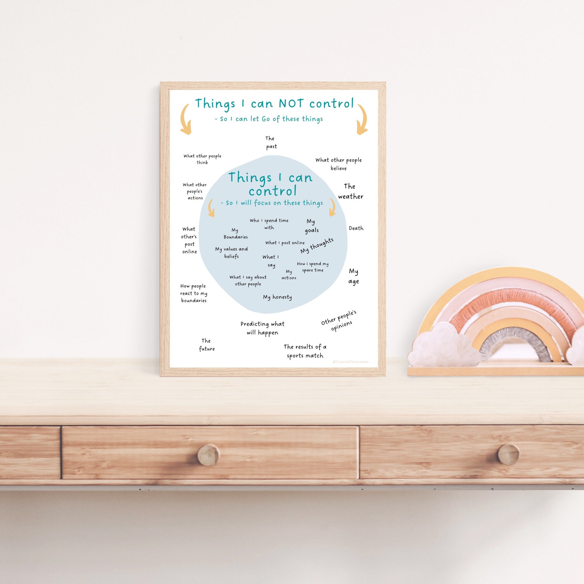 Circle of Control Mental Health Therapy Counseling Wall Art - Etsy Canada