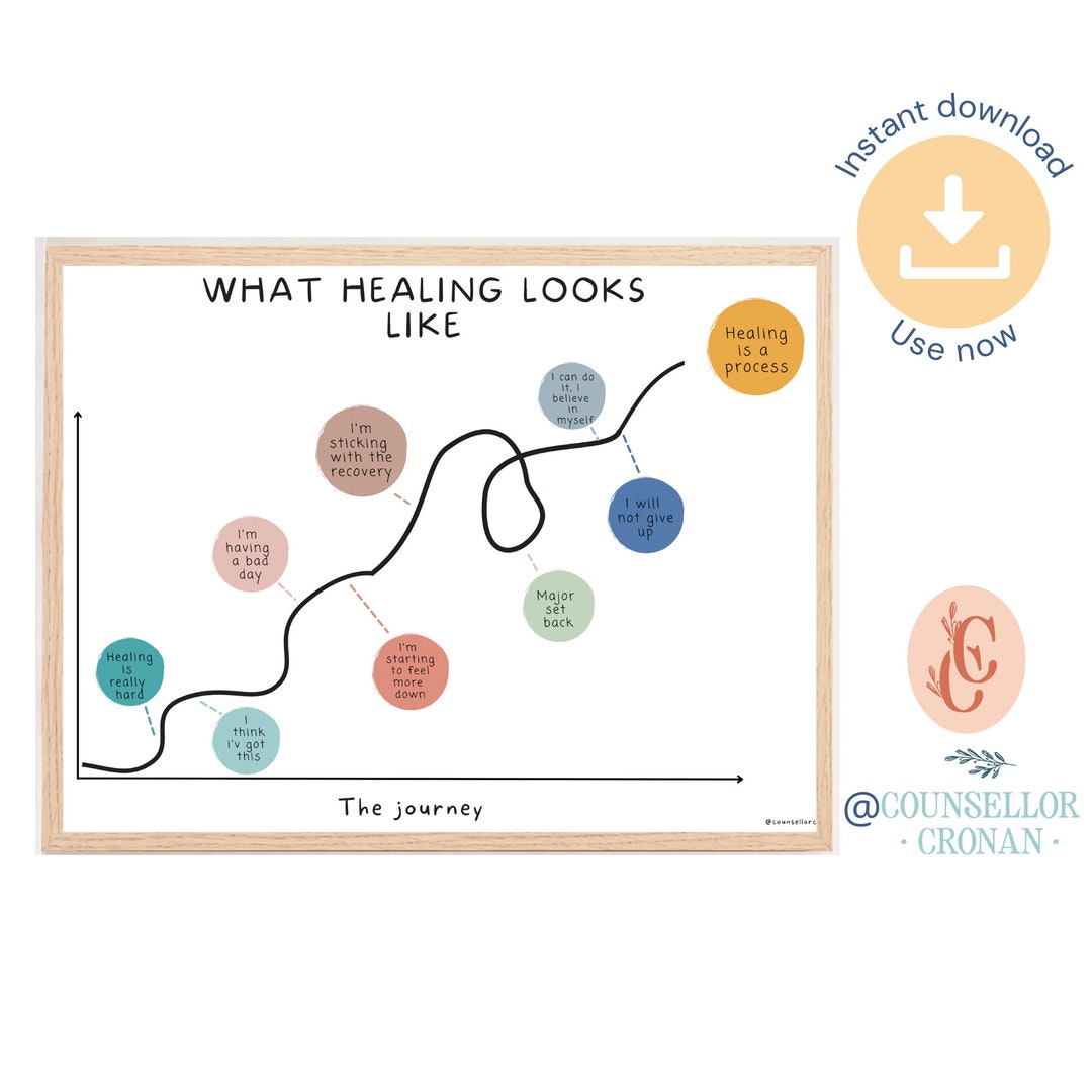 What Healing Looks Like, Anxiety Healing, Healing is a Process, Therapy ...