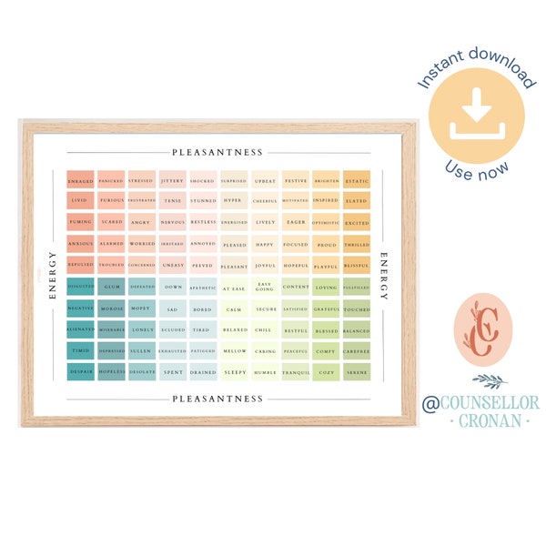 Feelings Chart - Etsy