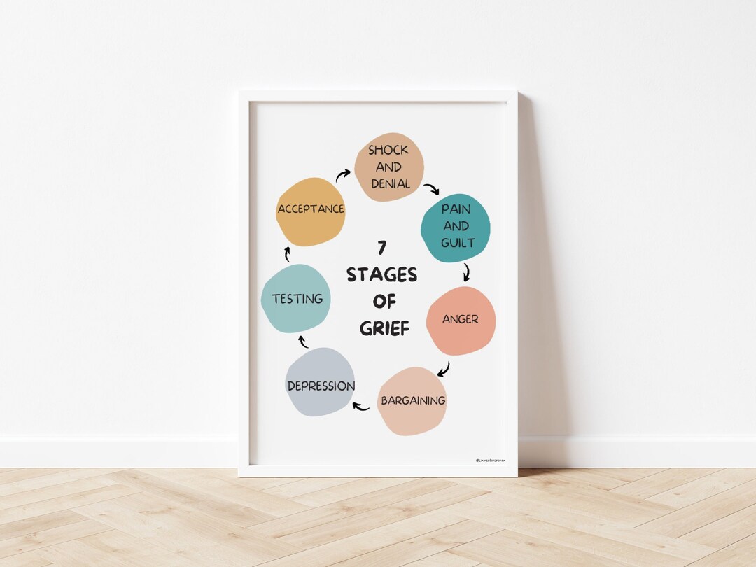 Stages of Grief Poster Grief Print Healing Poster Therapy - Etsy UK