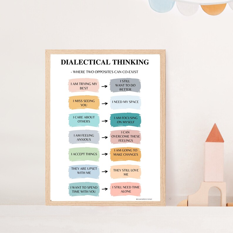 Dialectical Thinking Print DBT Poster Dbt Worksheet Therapy - Etsy