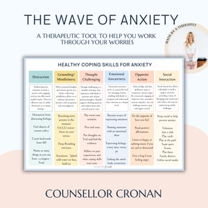 The Wave of Anxiety, Therapeutic Tool, Therapy Worksheet, Anxiety ...