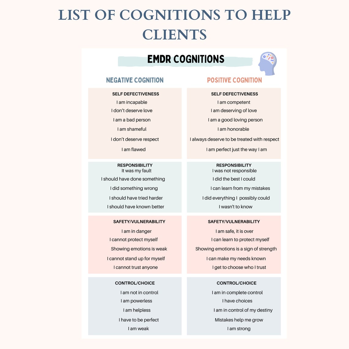 EMDR Cognitions Validity of Cognition Scale Emdr Therapy - Etsy