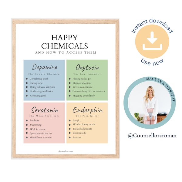 Wellbeing Posters - Etsy