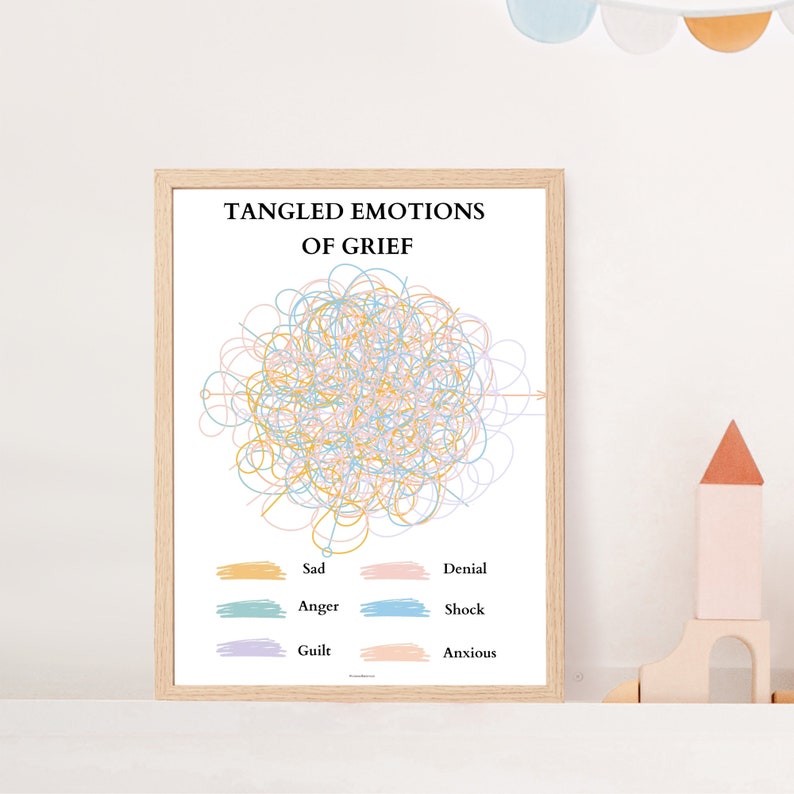 Tangled Emotions of Grief Poster, Digital Download, Therapy Office ...
