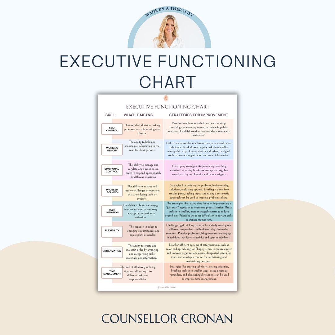 Executive Functioning Skills Chart for Educators. Mental Health ...
