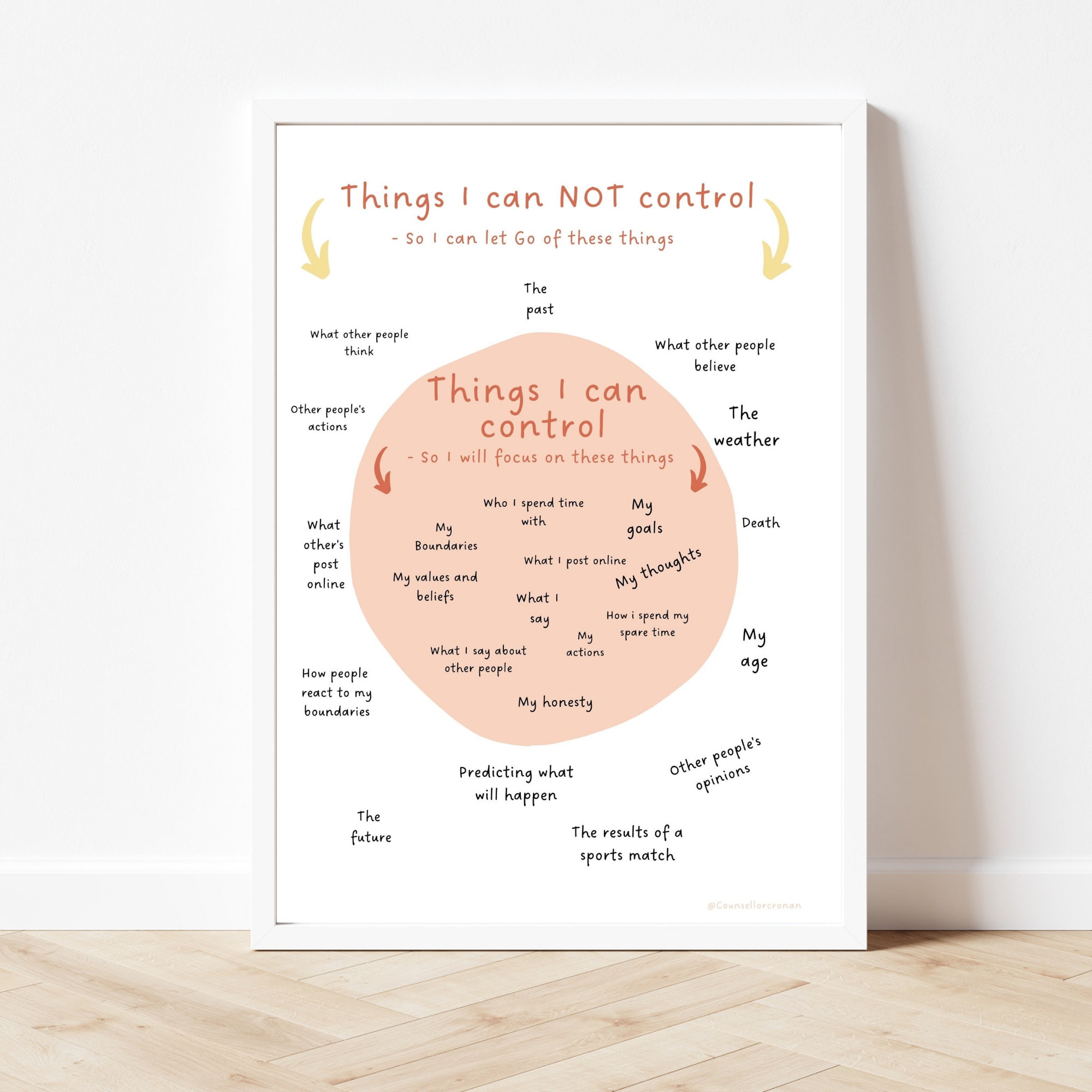 Things in and Out of My Control Poster Therapy Office Art | Etsy UK