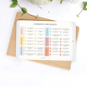 Common Core Beliefs. Psychoeducation. Thinking Traps, Automatic Thinking. Negative Thinking ...