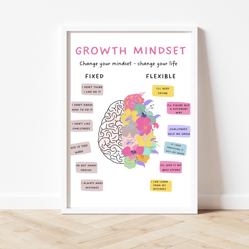 Psychologist Office Decor Wall Art Poster Bundle Rainbow - Etsy