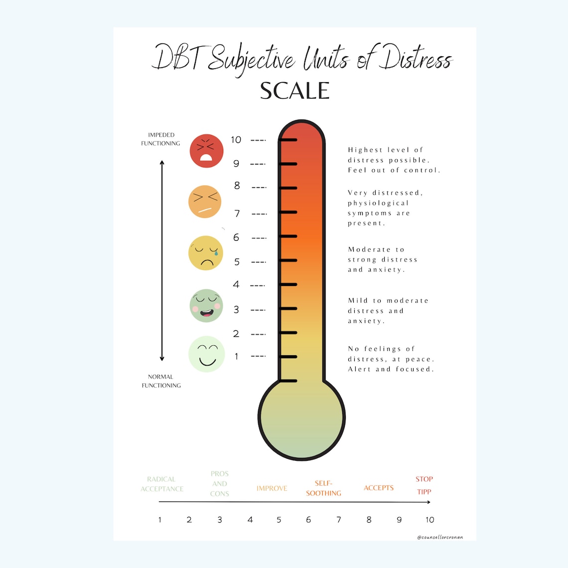Subjective Units of Distress Scale SUDS DBT DBT Skills | Etsy Australia