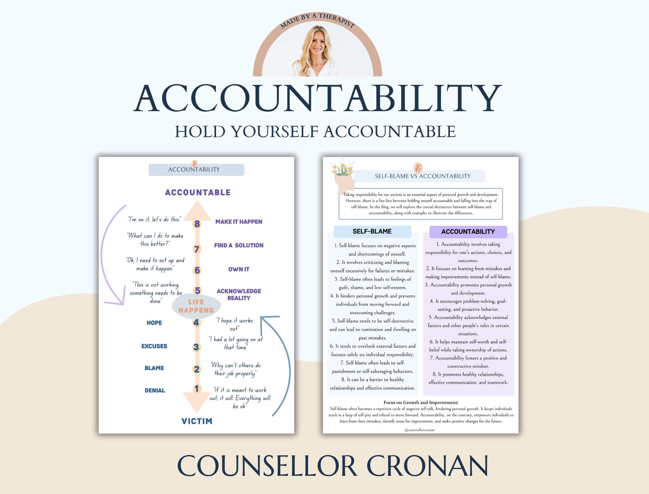 Accountability Worksheets - Self-blame Vs Accountability ...