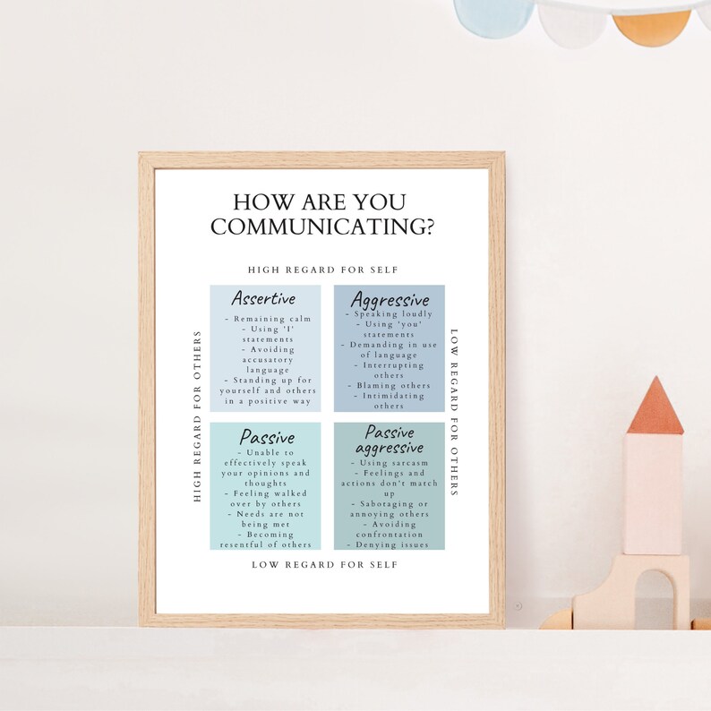 Communication Styles Therapy Office Decor Social Emotional - Etsy