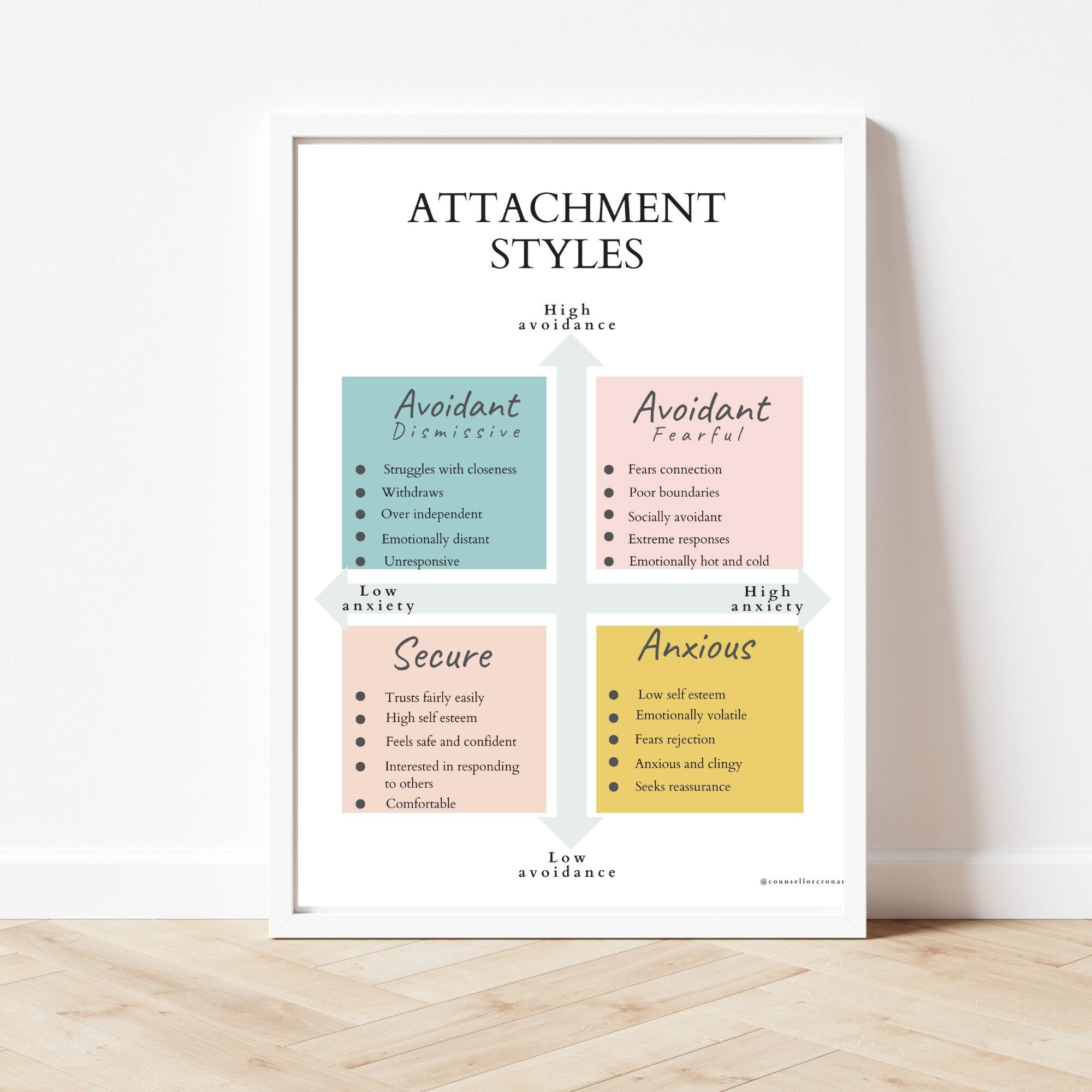 Attachment Styles Poster Internal Family System Therapy | Etsy Australia