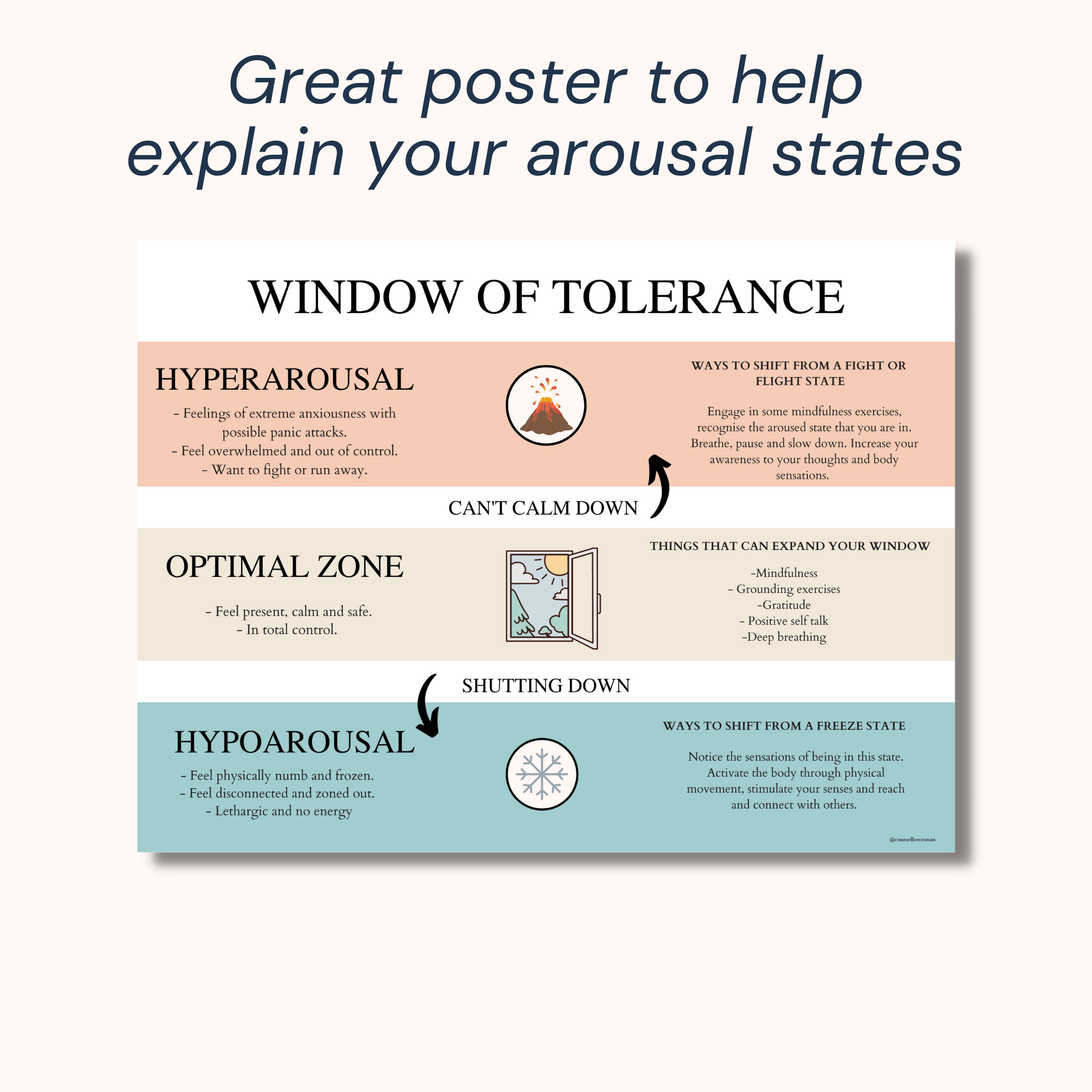 Window of Tolerance Poster Digital Print Therapy Office - Etsy Canada
