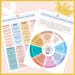 Adhd-executive Functioning Worksheet Bundle for Kids, Time Management ...