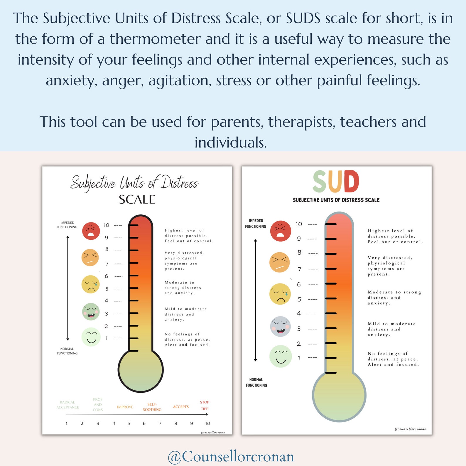Subjective Units of Distress Scale, SUDS, DBT, DBT Skills, Dialectical ...
