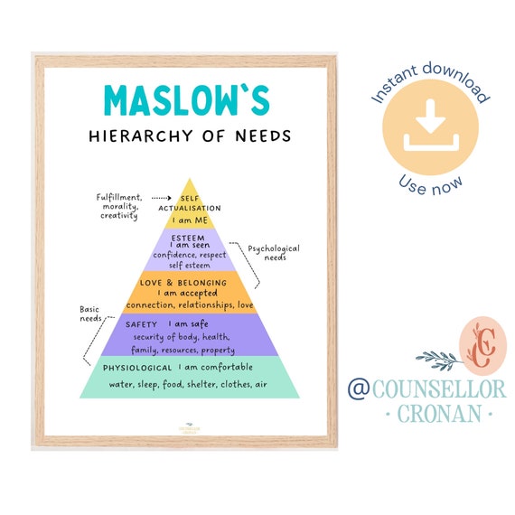 Maslow's Hierarchy of Needs Psychology Poster Clinic - Etsy Australia