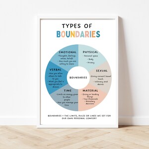 Boundaries Poster Self Esteem Self Respect Couples Therapy - Etsy
