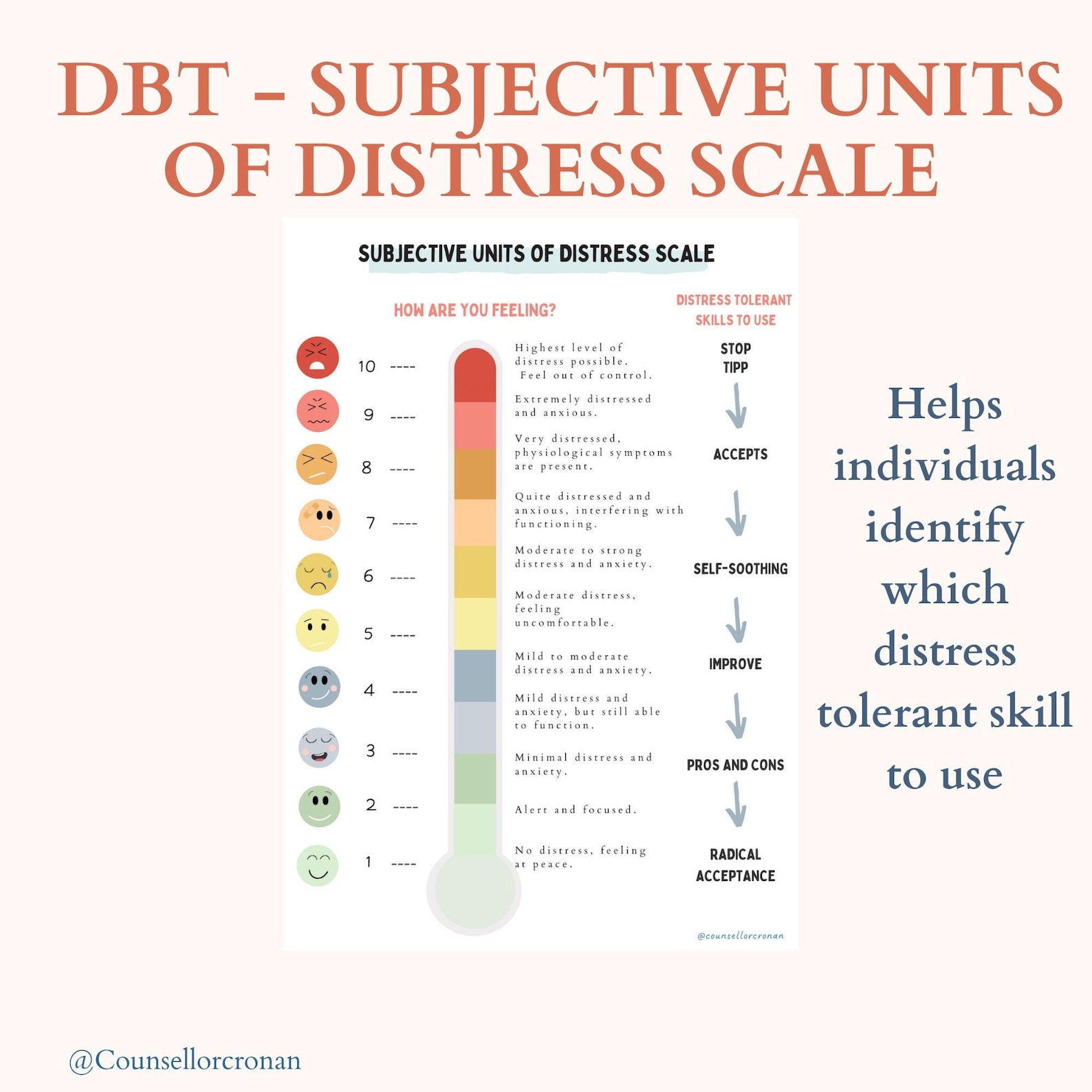 Subjective Units of Distress Scale SUDS DBT DBT Skills | Etsy UK