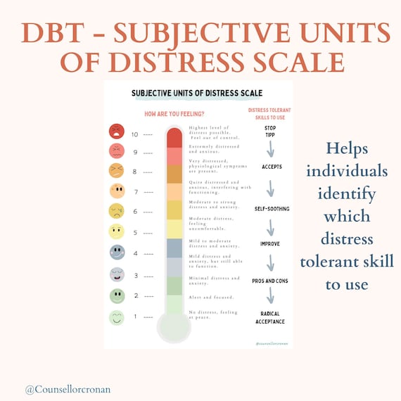 Subjective Units of Distress Scale SUDS DBT DBT Skills | Etsy