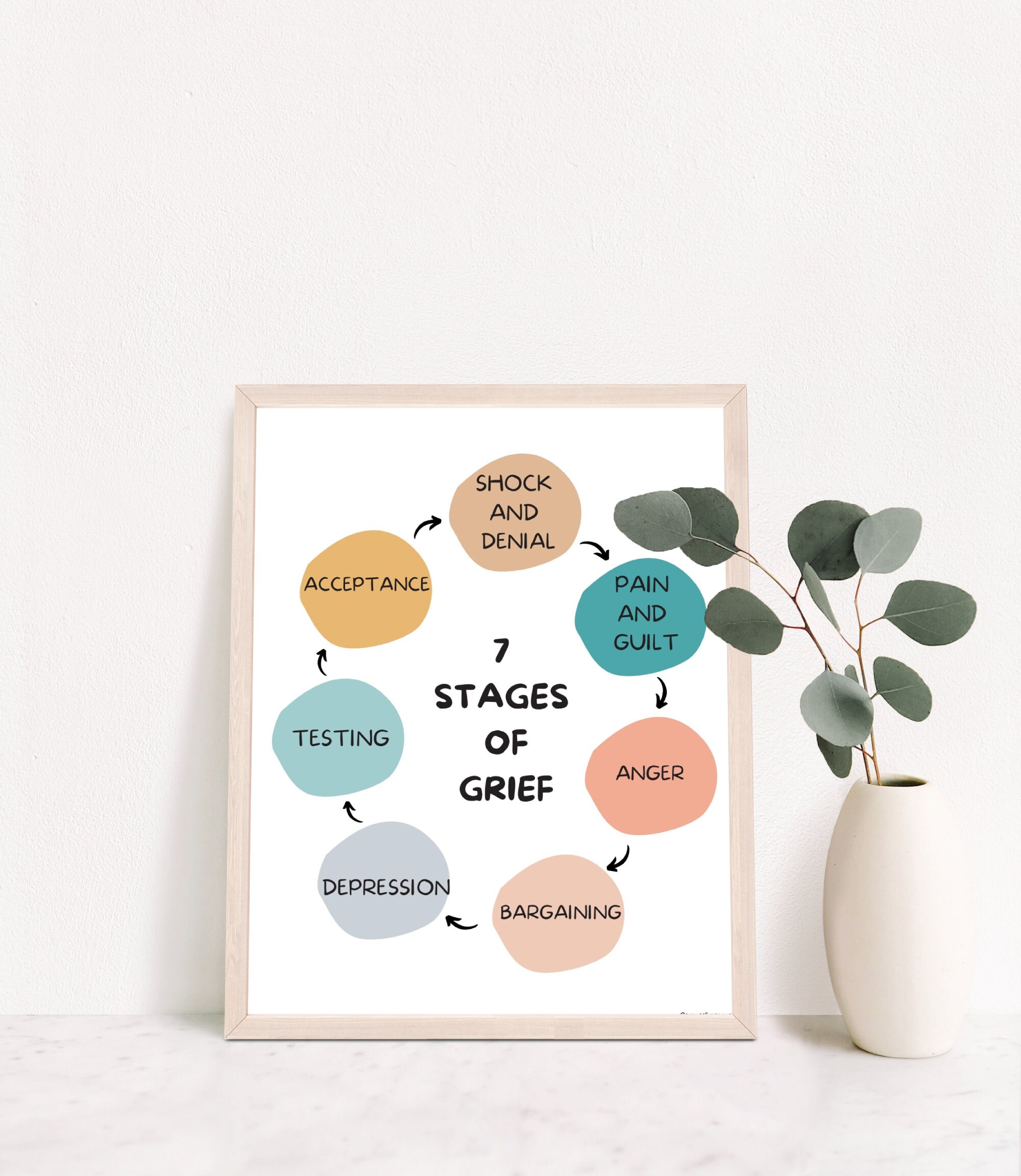 Stages of Grief Poster Grief Print Healing Poster Therapy - Etsy UK