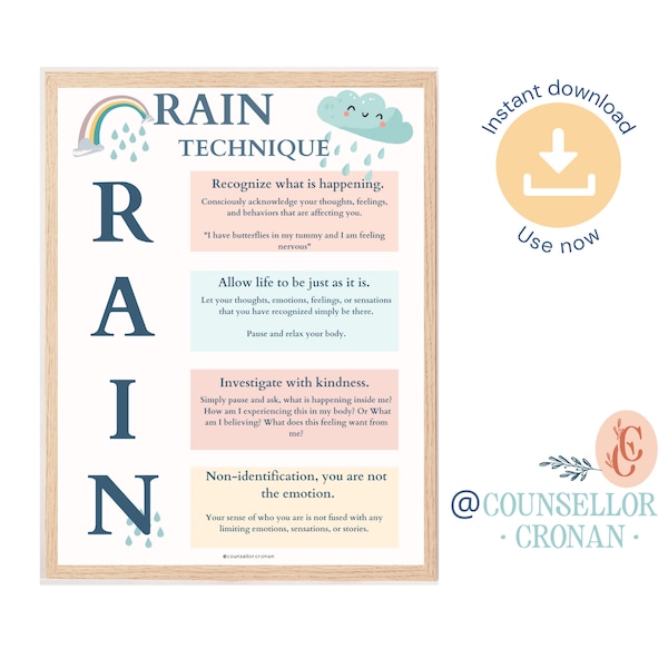 The Rain Technique Poster - Etsy