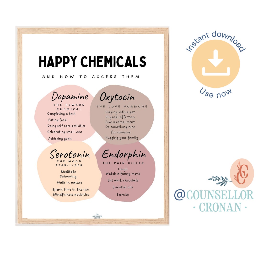 The Happy Chemical Poster, Therapy Office Decor, Counseling Office ...