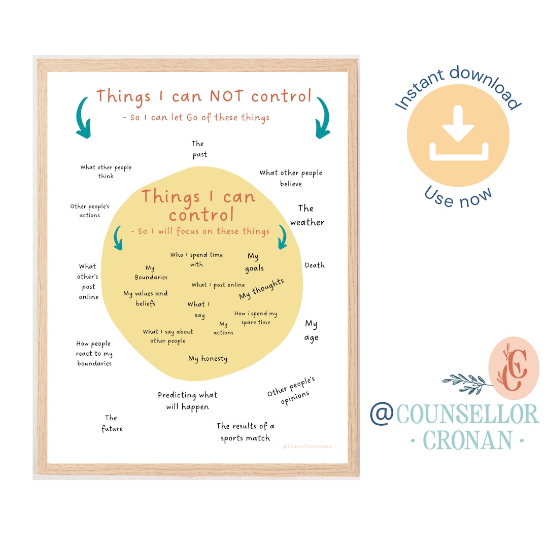 Circle of Control Poster, Therapy Office Decor, Therapist Wall Art, DBT ...
