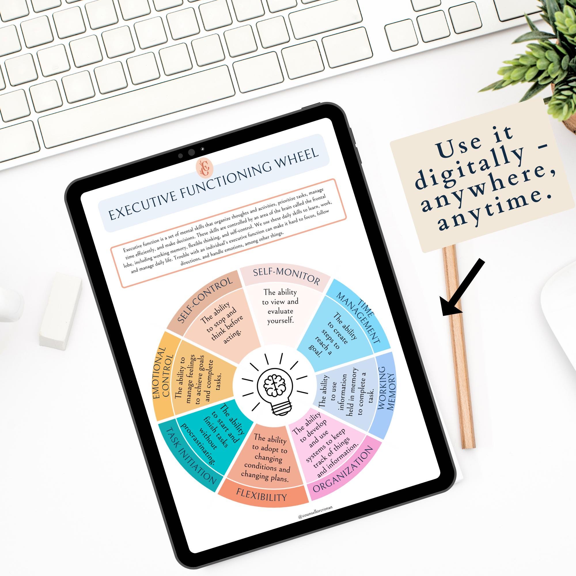 Executive Functioning Wheel and Strategies, ADHD, Autism, Coping Skills, Mental Health ...