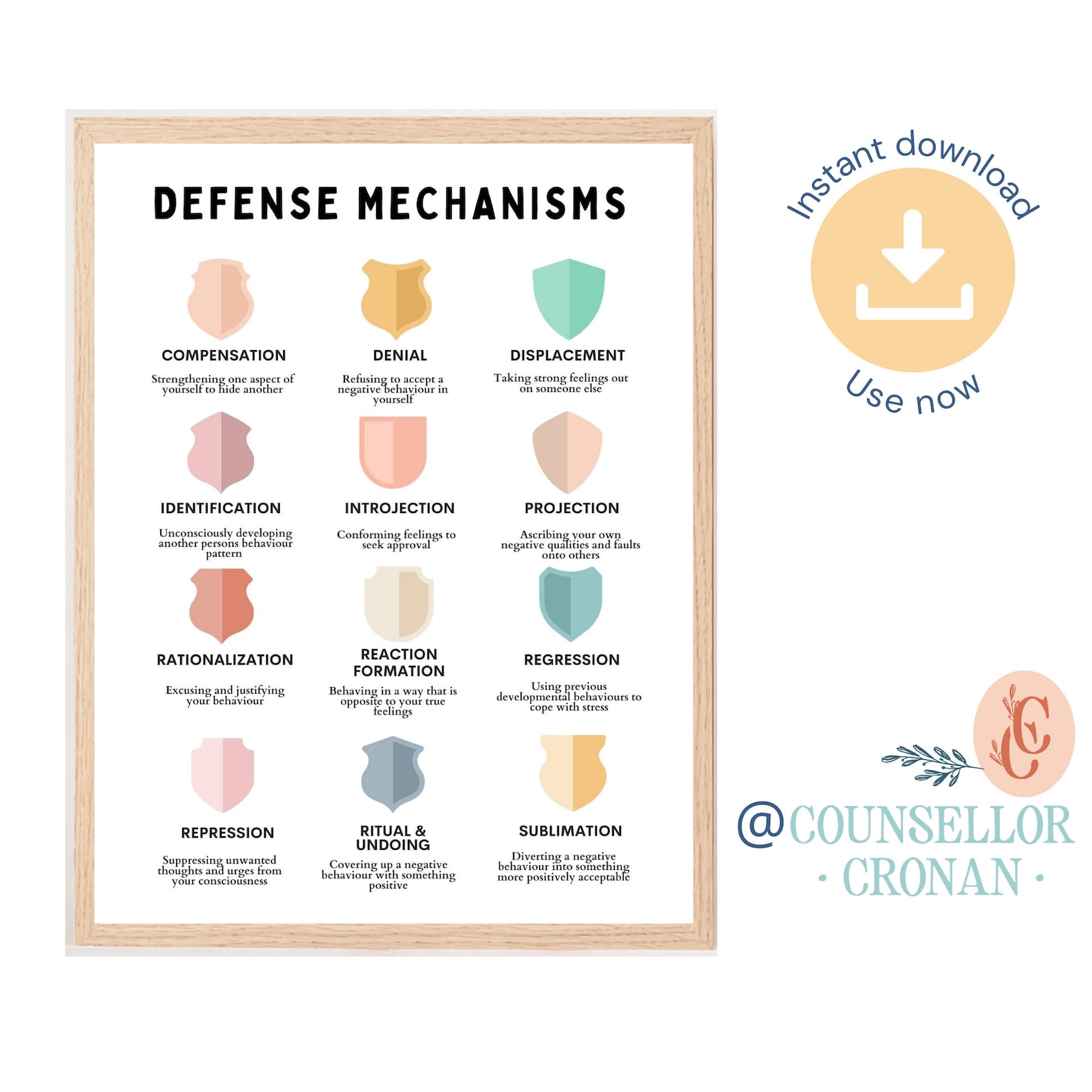 Defense Mechanisms Poster Mental Health Poster Psychology - Etsy Defense Mechanisms Poster Mental Health Poster Psychology - Etsy