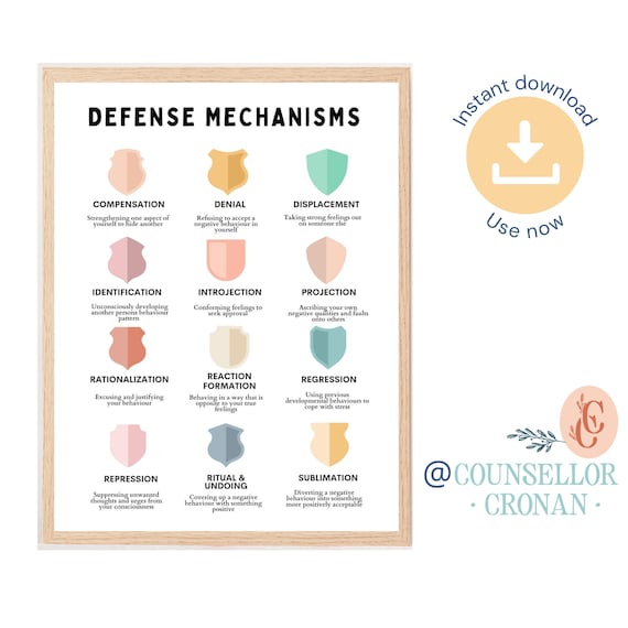 Defense Mechanisms Poster Mental Health Poster Psychology - Etsy Canada