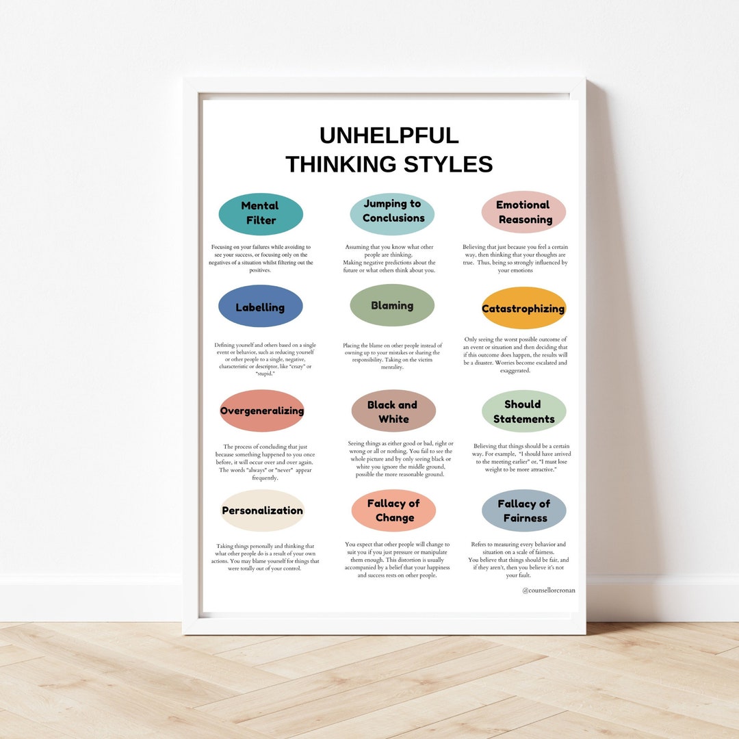 Cognitive Distortions, Unhelpful Thinking Poster, Therapy Office Decor ...
