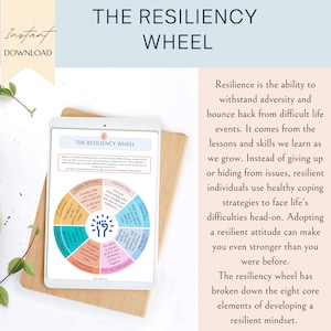 The Resiliency Wheel and Strategies Educational Handout. ADHD - Etsy