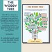 The Worry Tree Worksheets, Anxiety Relief, Cognitive Distortions ...