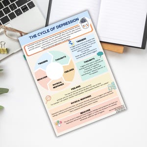 The Depression Spiral Worksheets, Therapy Worksheets, Positive Mindset ...