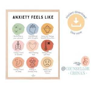 Anxiety Feels Like, Feelings Poster, Therapy Office Decor, Therapist ...