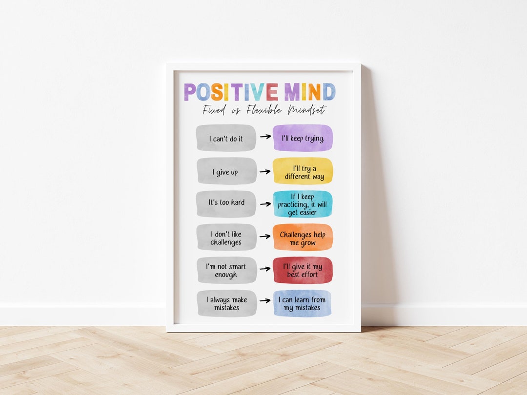 Positive Mind Watercolor Poster. Therapy Office Decor. Daily ...