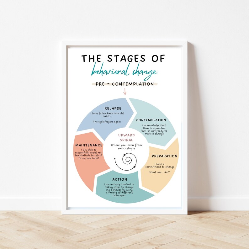 Stages of Change Poster Therapy Office Decor Therapy Poster - Etsy