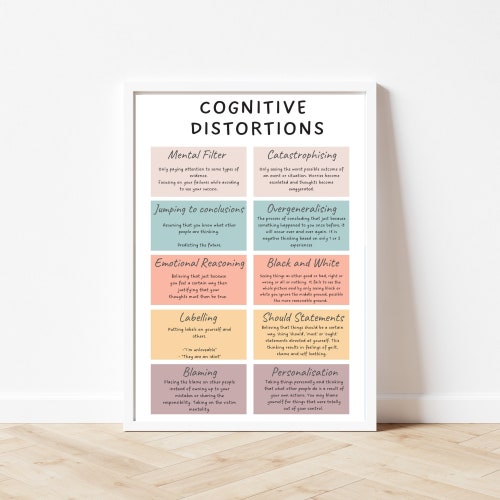 Unhelpful Thinking Styles DBT Therapy Acceptance Commitment - Etsy