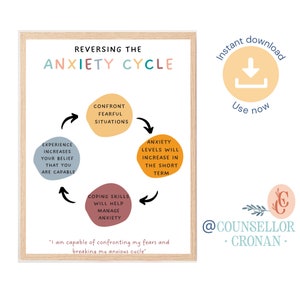 The Anxiety Cycle Poster, Counseling Office Decor, Therapy Office Decor ...