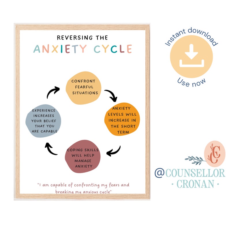 The Anxiety Cycle Poster, Counseling Office Decor, Therapy Office Decor ...