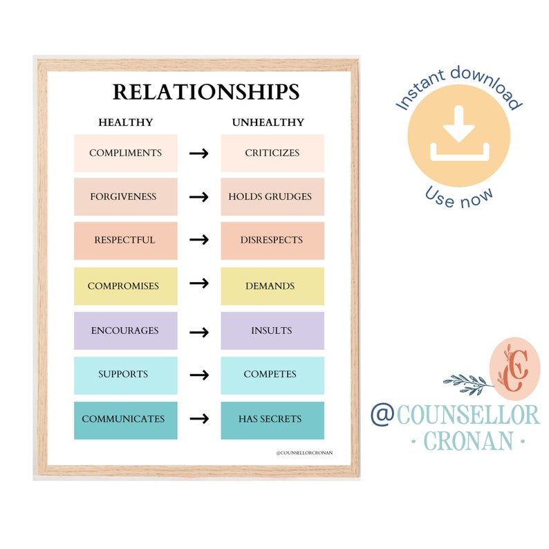 10 Signs Of Healthy Vs Unhealthy Relationships Health - vrogue.co 10 Signs Of Healthy Vs Unhealthy Relationships Health - vrogue.co