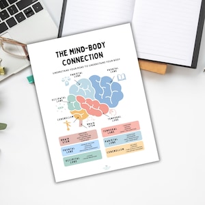 Mind Body Connection Poster, Brain Anatomy Print, Therapy Office Decor ...