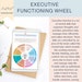 Executive Functioning Wheel and Strategies, ADHD, Autism, Coping Skills ...