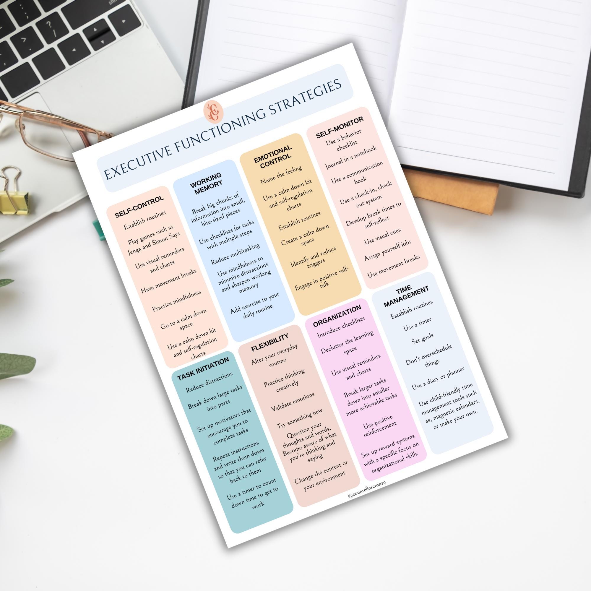 Executive Functioning Skills Chart for Educators. Mental Health ...