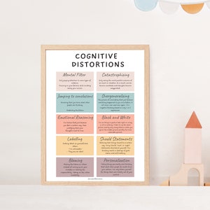 Unhelpful Thinking Styles, DBT Therapy, Acceptance Commitment Therapy ...